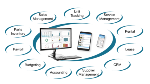 RIMSS Dealership Management Software